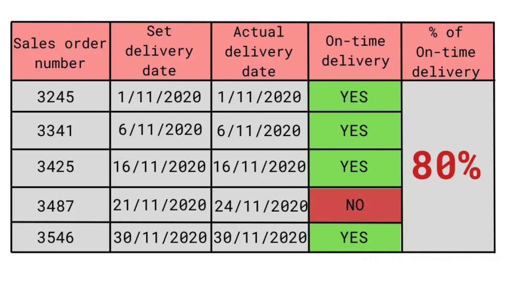 What Is The Importance Of Delivery Date Calculation In Erp Mirror Erp