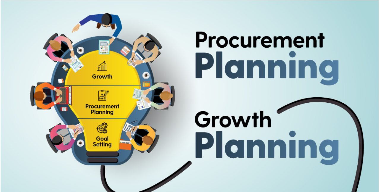 What is the procurement planning ? – Mirror ERP
